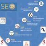 25 Years of Search Engine Optimization History