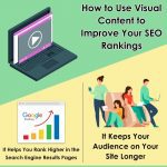 How To Use Visual Content To Improve Your SEO Rankings